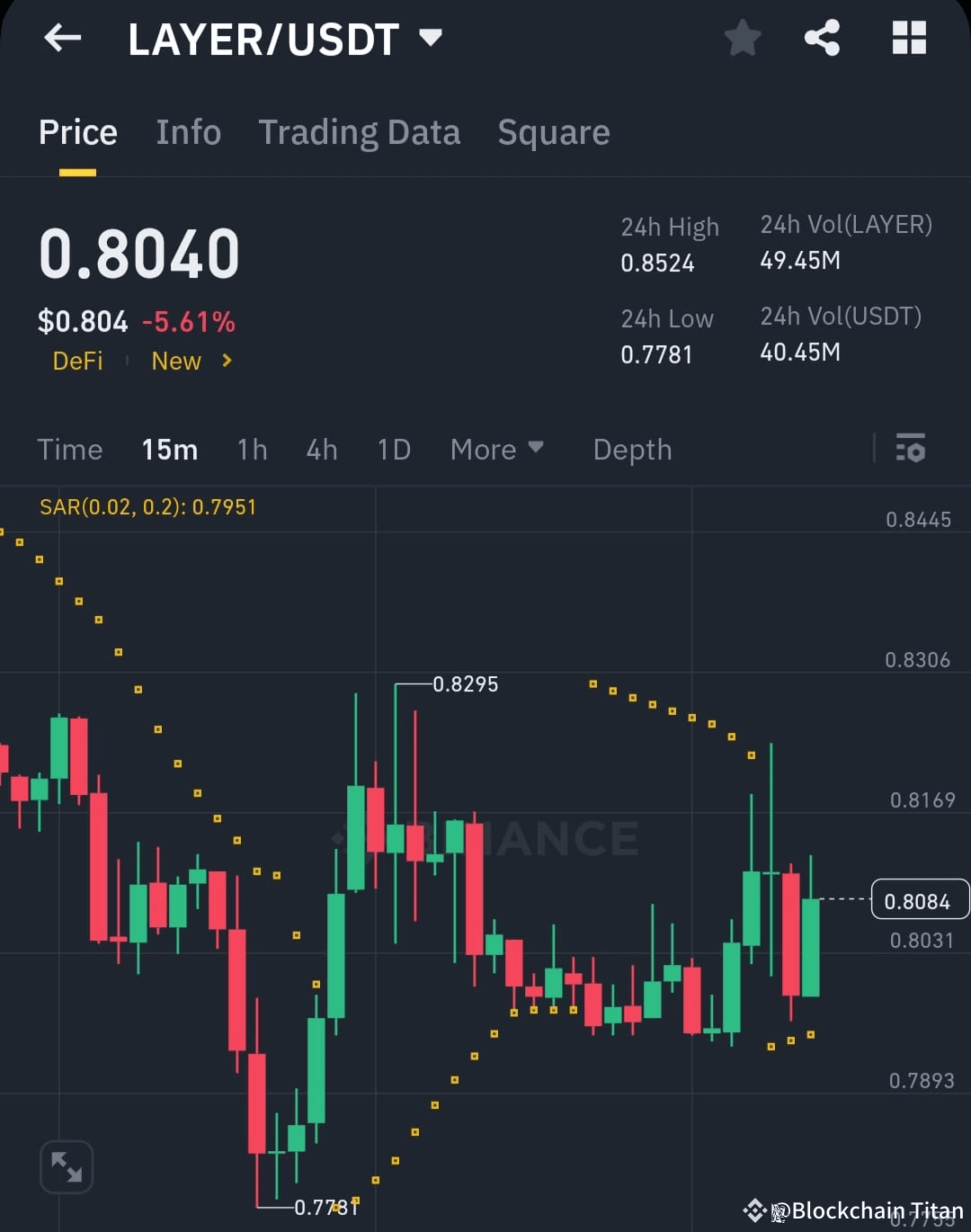 🚨🔥 $LAYER /USDT – Major Move Incoming! Watch These Key Lev | Blockchain Titan on Binance Square
