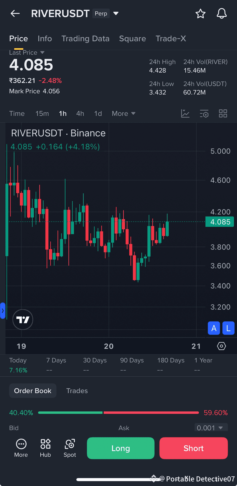 🌸 1 Trade For Today 🌸 🚀 $RIVER / USDT (LONG) Trade | Portable ...