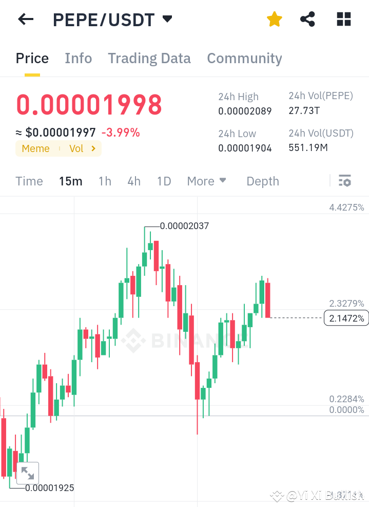 🚀 $PEPE /USDT Technical Analysis – Key Targets for November | Yi Xi Bullish on Binance Square