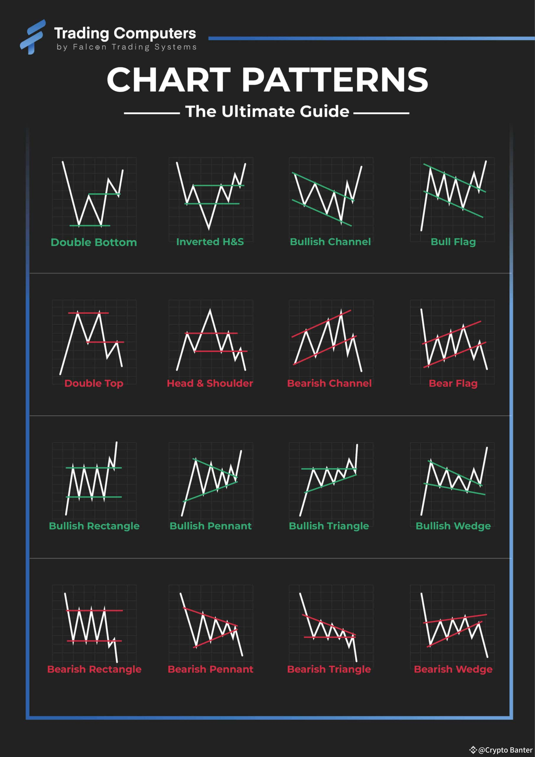 15-Day Challenge for Beginners: Turning $100 into $1,500 with Chart ...