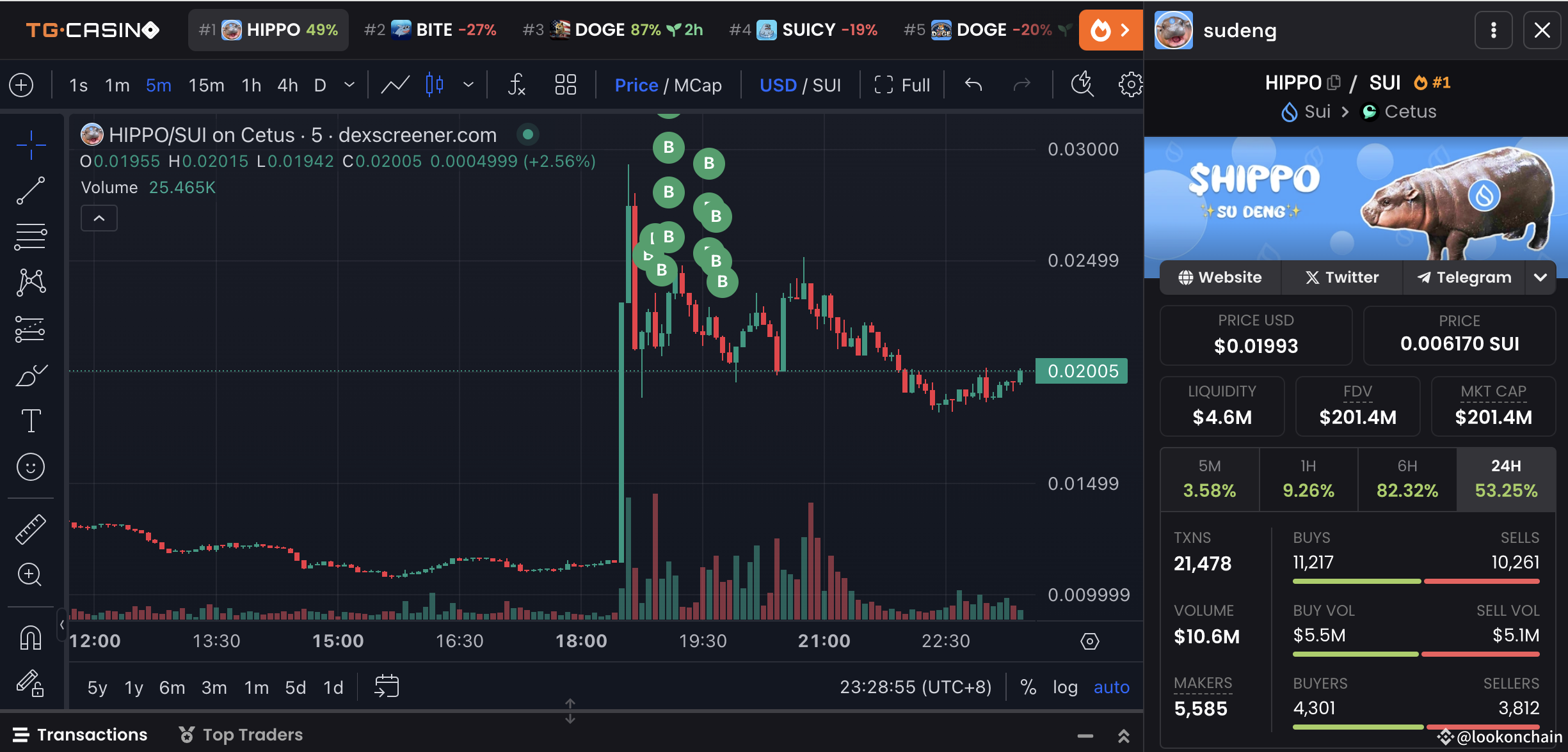 sudeng - $HIPPO, the biggest #MEME on #SUI, has been listed ...