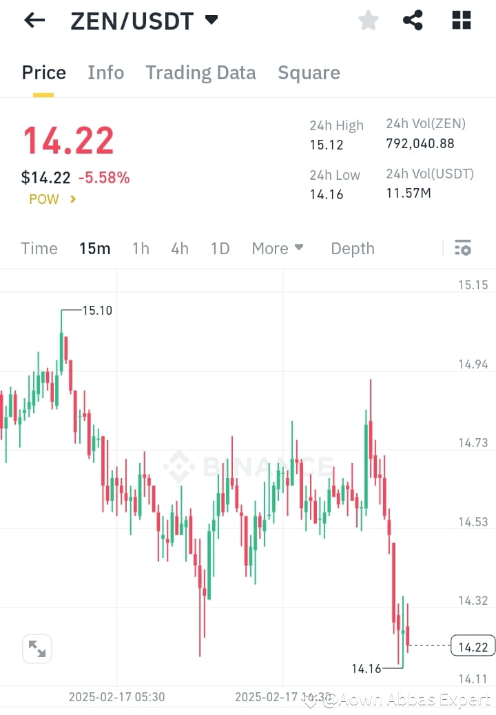 Super cent 💯 Time to Pump! Don't Miss This Chance! $ZEN /U | Aown Abbas Expert on Binance Square