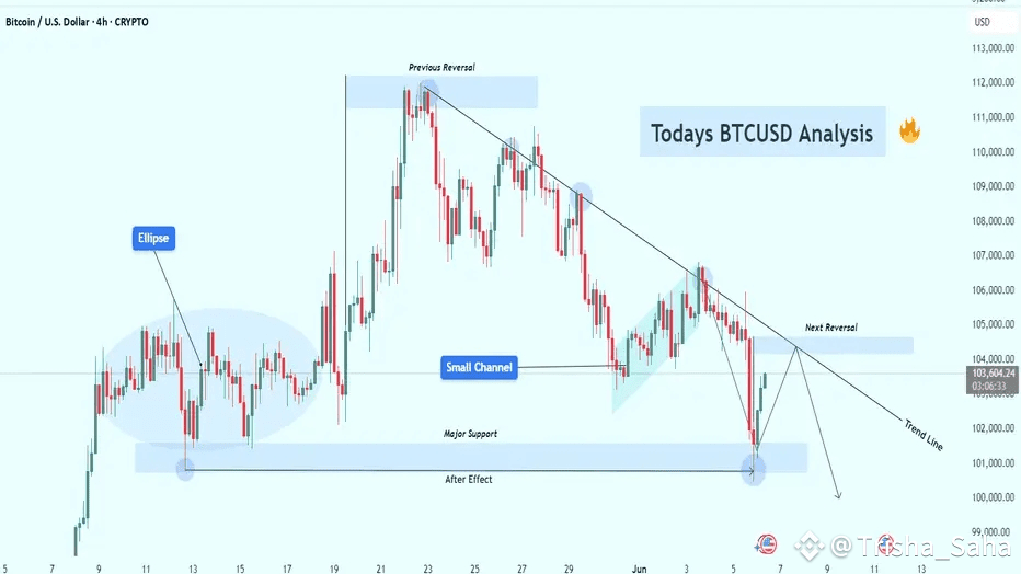BTCUSD at Decision Point – Rejection or Breakout Ahead? (4H) ️ ️ ...