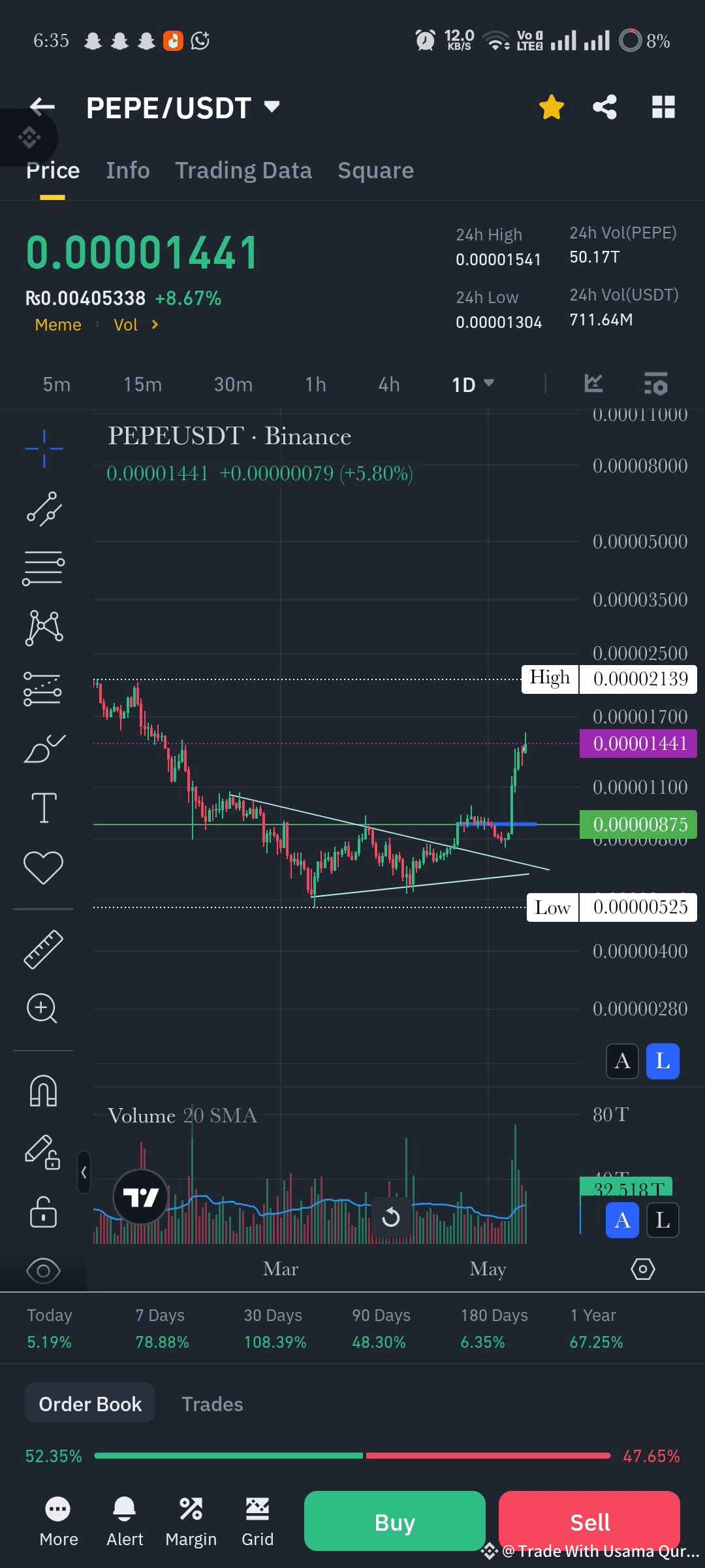 Target Achived 🚀🚀🚀🚀🚀 $PEPE Unstoppable 🎉🎉🎉🚀🚀🚀 On | Trade With Usama ...