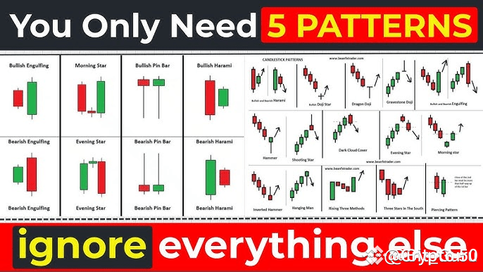 How to Make $50 Daily by Trading 5-Minute Chart Patterns | Amelia lara ...