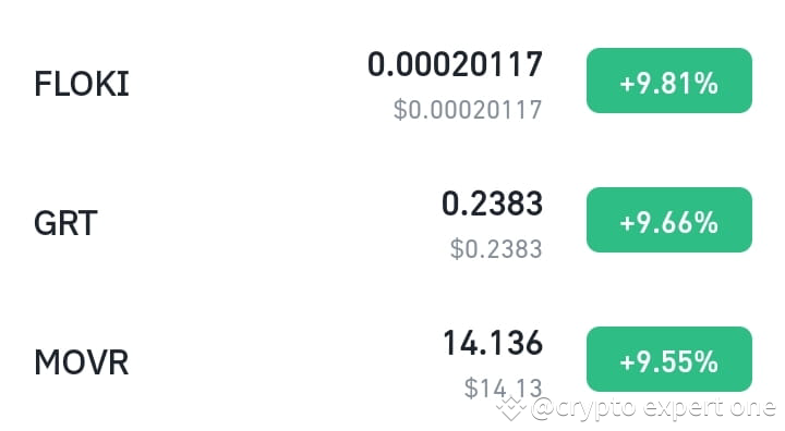 $FLOKI /USDT Trading Signal - Bullish Momentum Observed E | crypto expert one on Binance Square