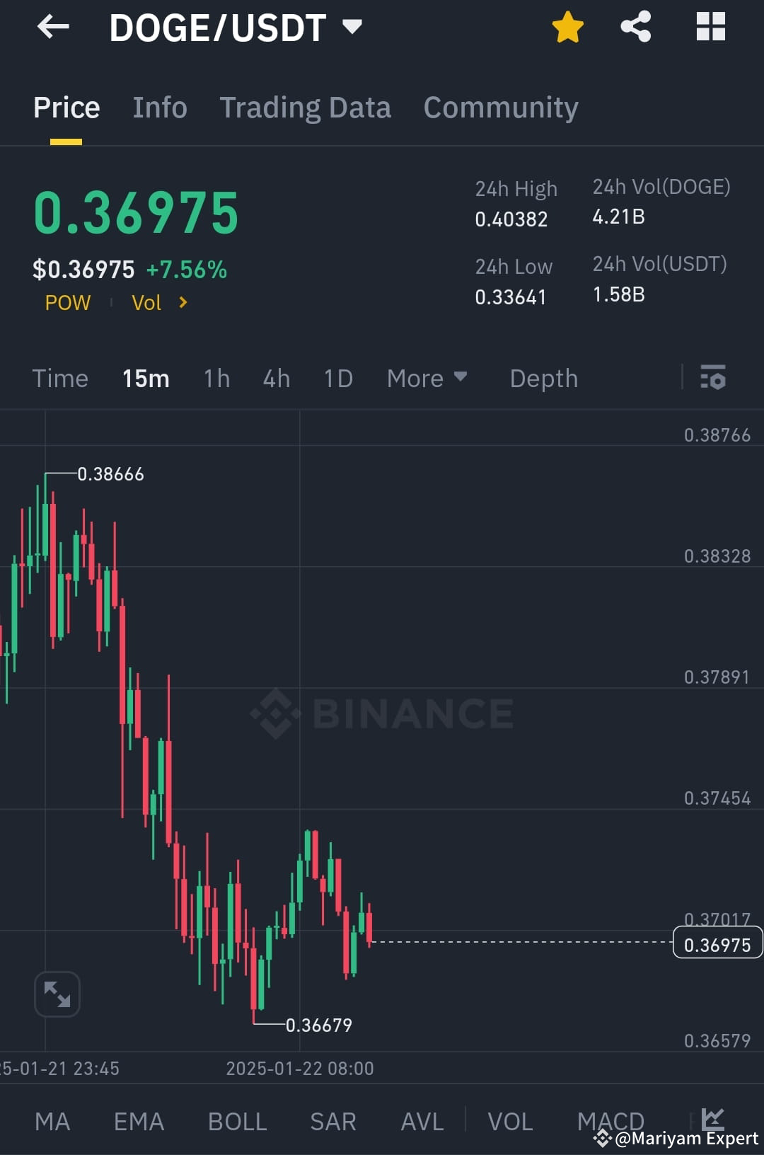 $DOGE /USDT - Bullish Recovery Signal Current Price: $0.369 | Mariyam Expert on Binance Square
