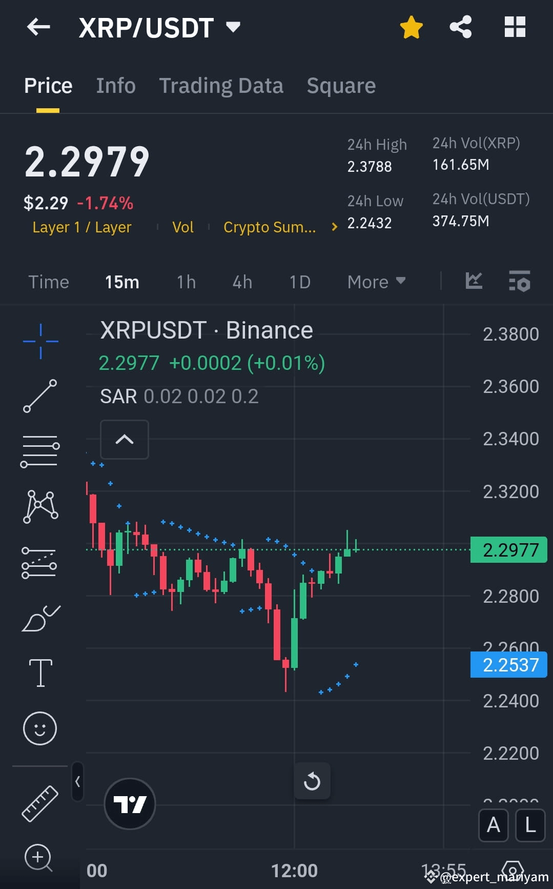 $XRP /USDT Bullish Momentum Confirmed 💯 Entry Price: $2.29 | expert_mariyam on Binance Square