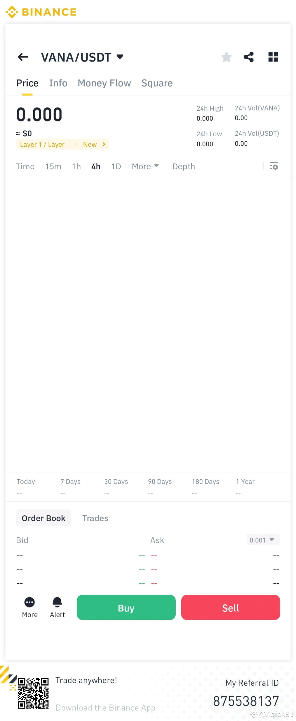 $VANA /USDT on Binance currently showing no price activity | Aqib490 on Binance Square