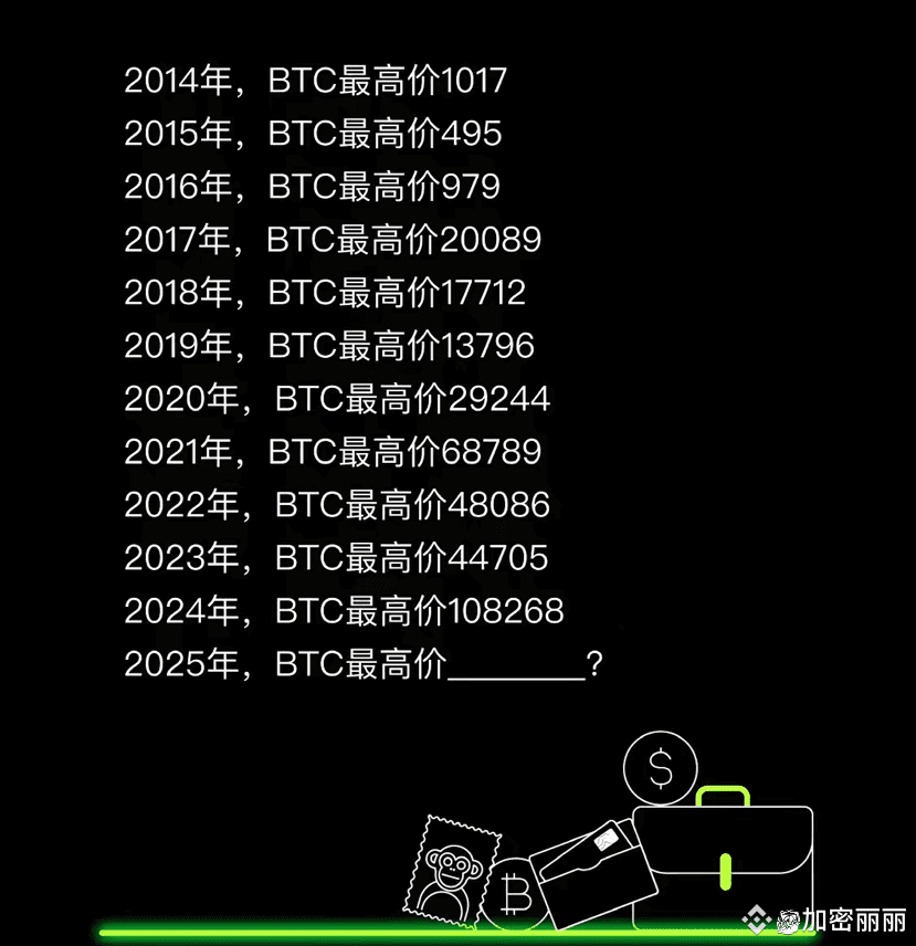 Can you make money playing with Bitcoin? You can make money | 加密小锦鲤 on ...