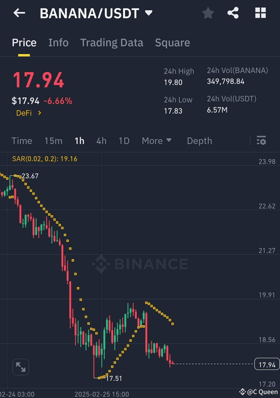 $BANANA /USDT – SHORT TRADE SETUP Banana is in a clear do | C Queen on Binance Square