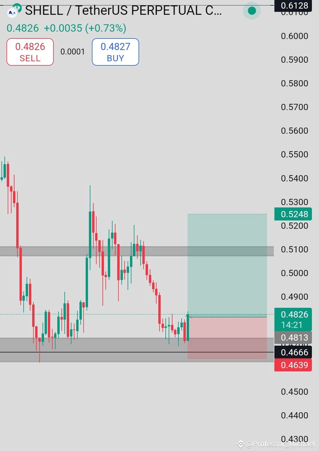 $SHELL USDT NEXT MOVE: BULLISH REVERSAL ON THE HORIZON! 🚀🔥 | Professor_Michael on Binance Square