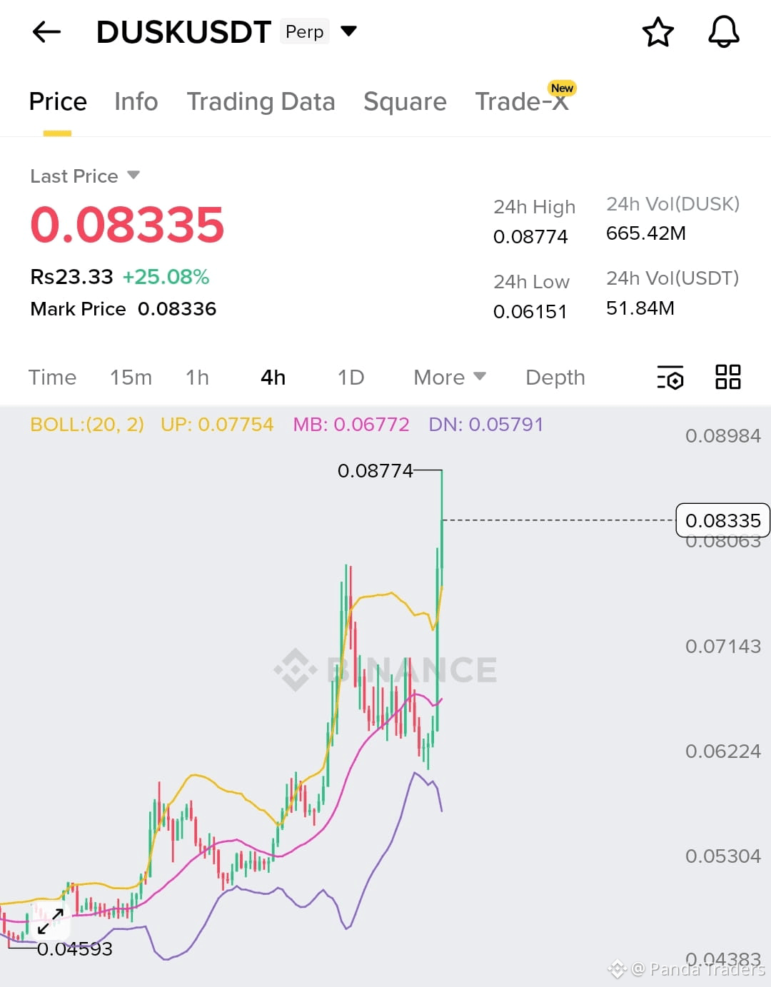 Listen pandas..$DUSK is now heading towards major supply | Panda ...