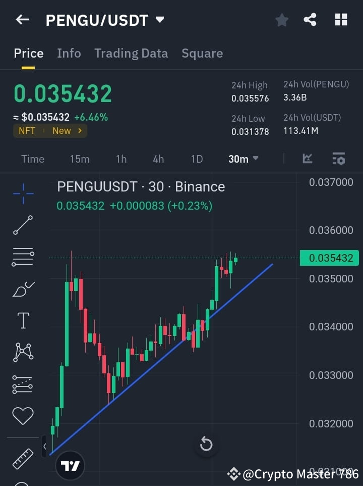 🚀 $PENGU /USDT: STRONG BULLISH TREND - CONSIDER ENTRY! 🚀📈 | Crypto Master 786 on Binance Square