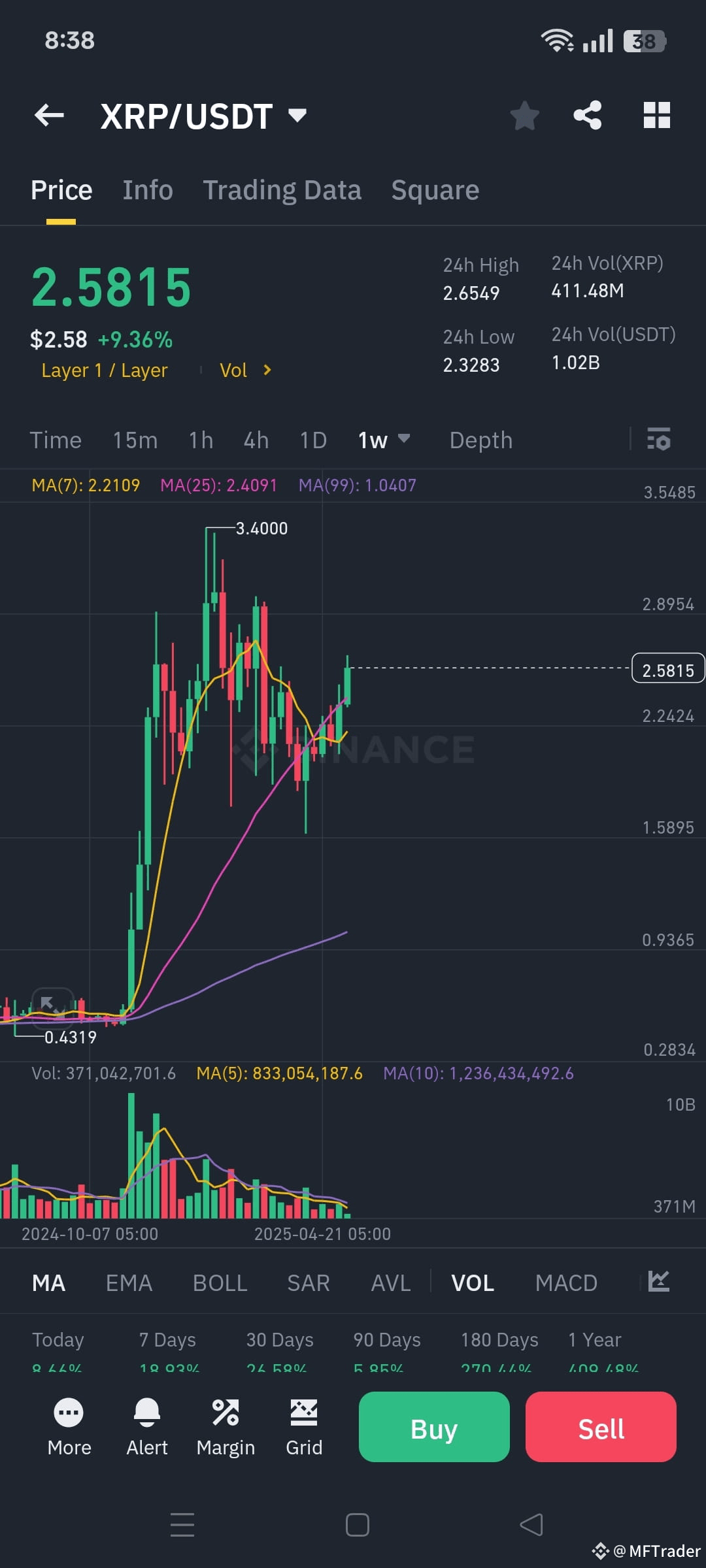 $XRP 🚨XRP Long Trade Opportunity – Aiming for New Record | MFTrader on ...