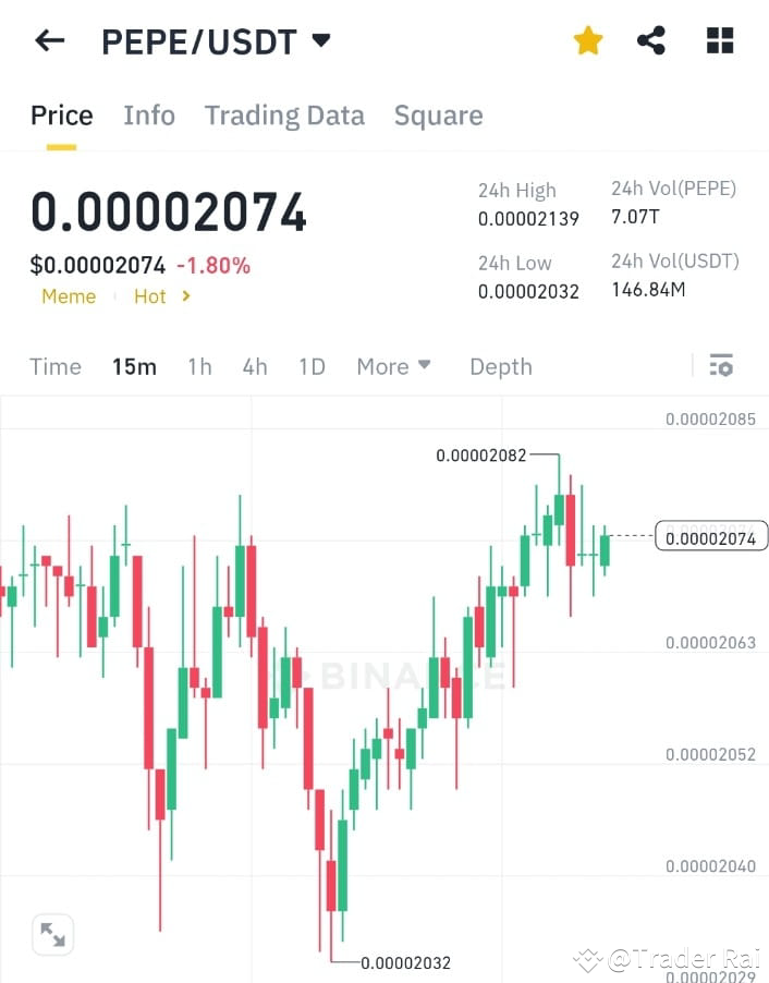 🐸 $PEPE /USDT Market Buzz: The Meme Coin That’s Making Wave | Trader Rai on Binance Square