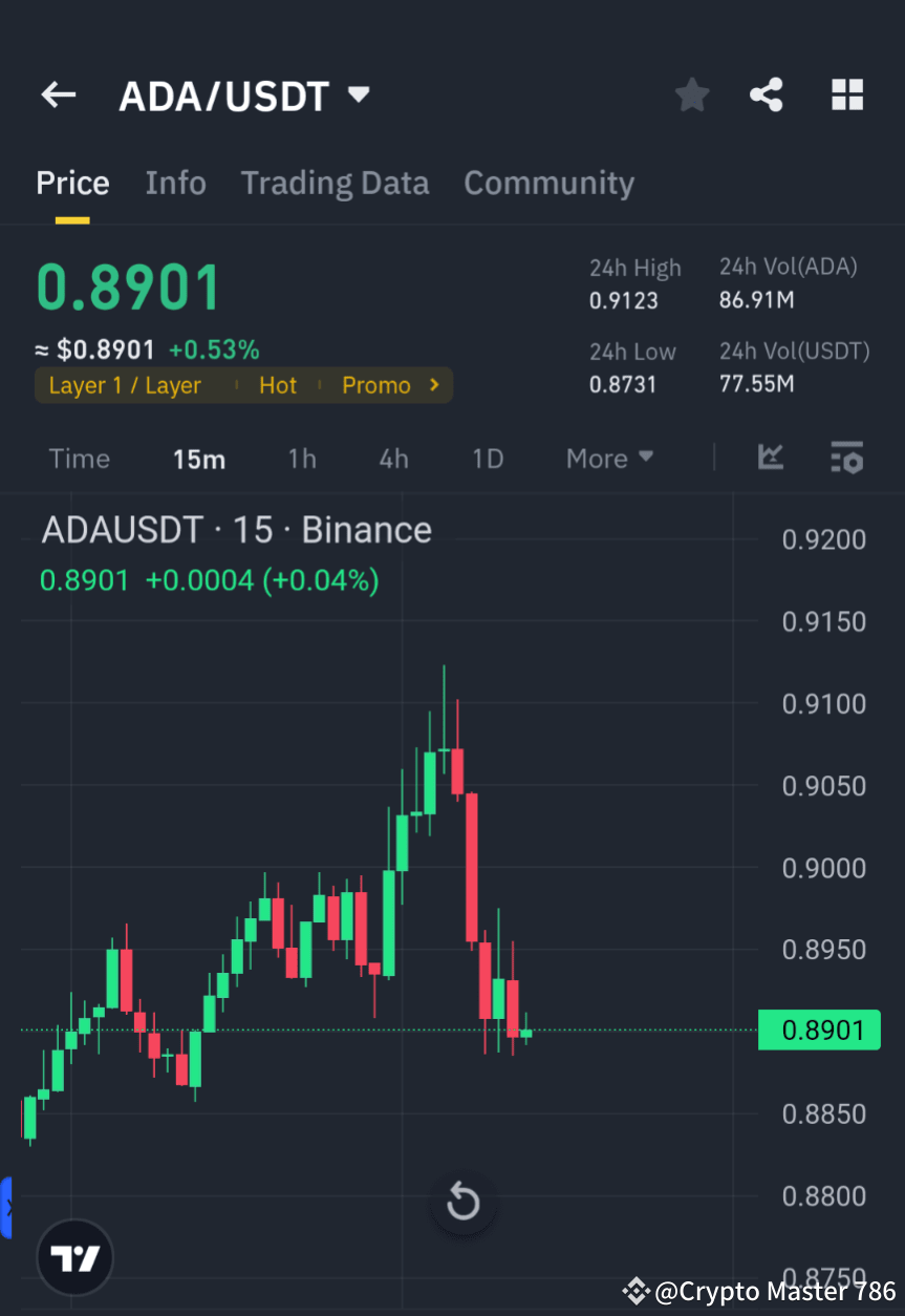 $ADA 🚀 ADA/USDT Technical Analysis: What’s Next for Carda | Crypto Master 786 on Binance Square