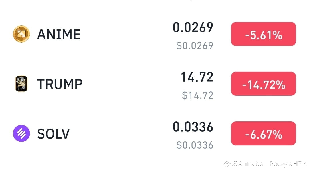 Trading Signal – $ANIME , $TRUMP & $SOLV 📌 ANIME – Mild | Annabell ...