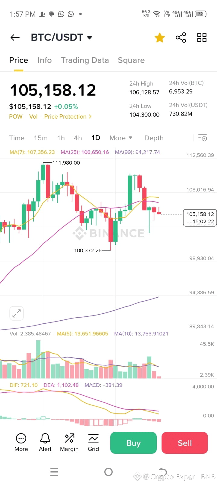 🔥 BTC Support & Resistance Levels Explained! 🔥 Here’s a f | Crypto Expert BNB on Binance Square