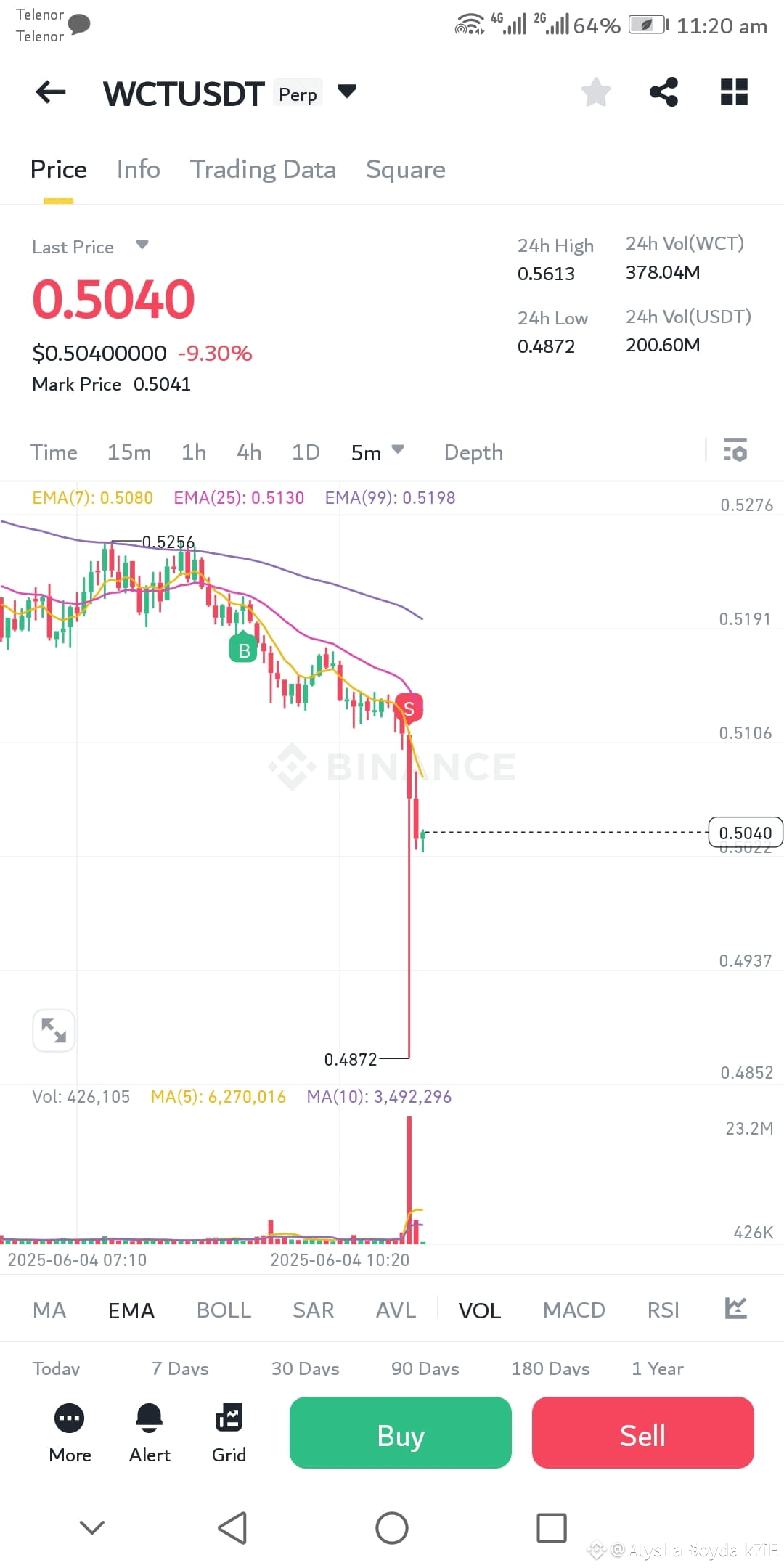 WCT usdt is dead down trand | Alysha Boyda k7iE on Binance Square