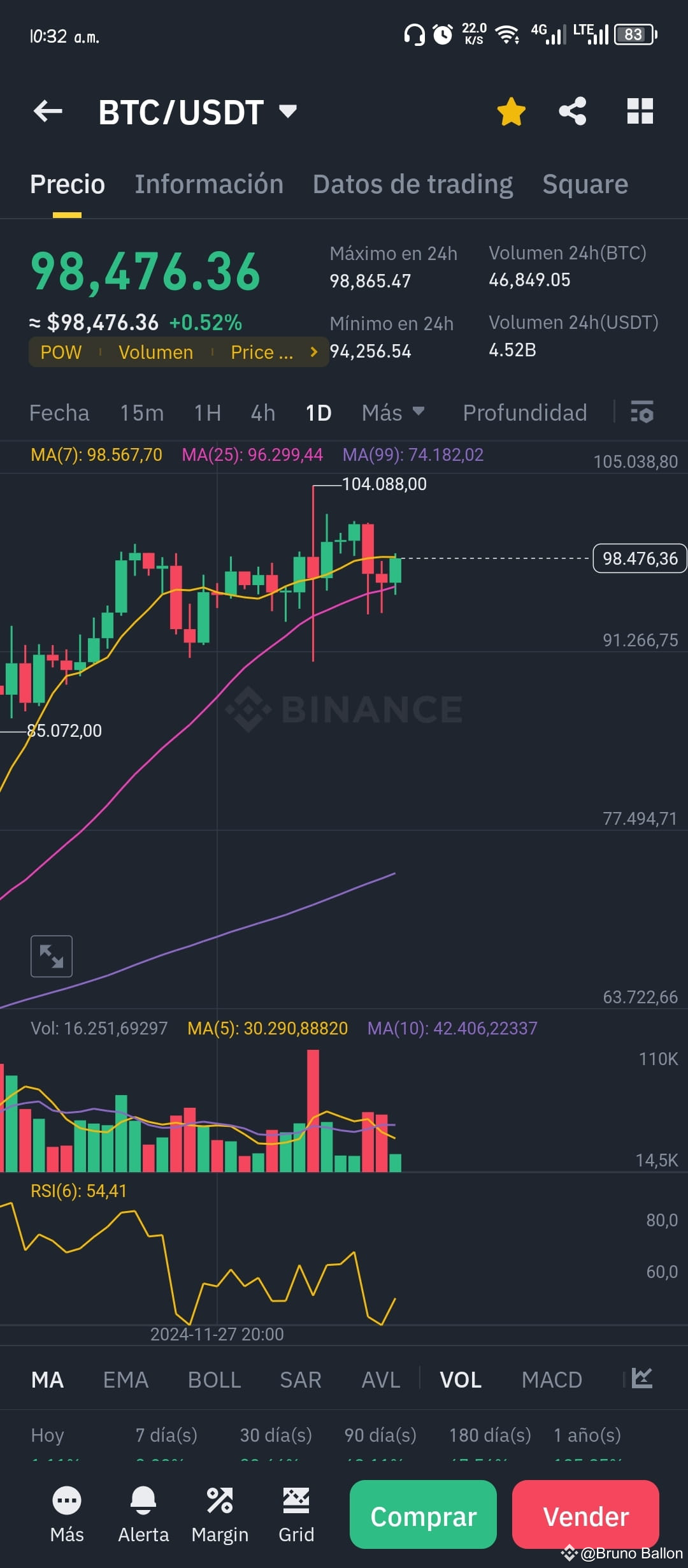 $BTC Bitcoin $BTC * Short-term bullish trend: The price | Bruno Ballon ...