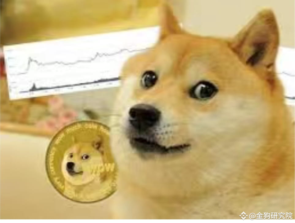 DOGE market cap breaks 62 billion! Can it continue to soar? | 金狗研究院 on ...