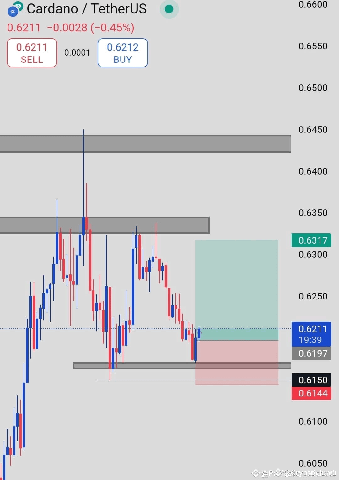 $ADA /USDT Bullish Reversal in Play – Long Opportunity Live | Crypto gurru on Binance Square