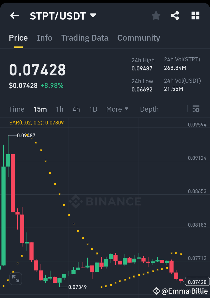 STPT/USDT Bearish Entry Strategy Entry Point: Consider ente | Emma Billie on Binance Square