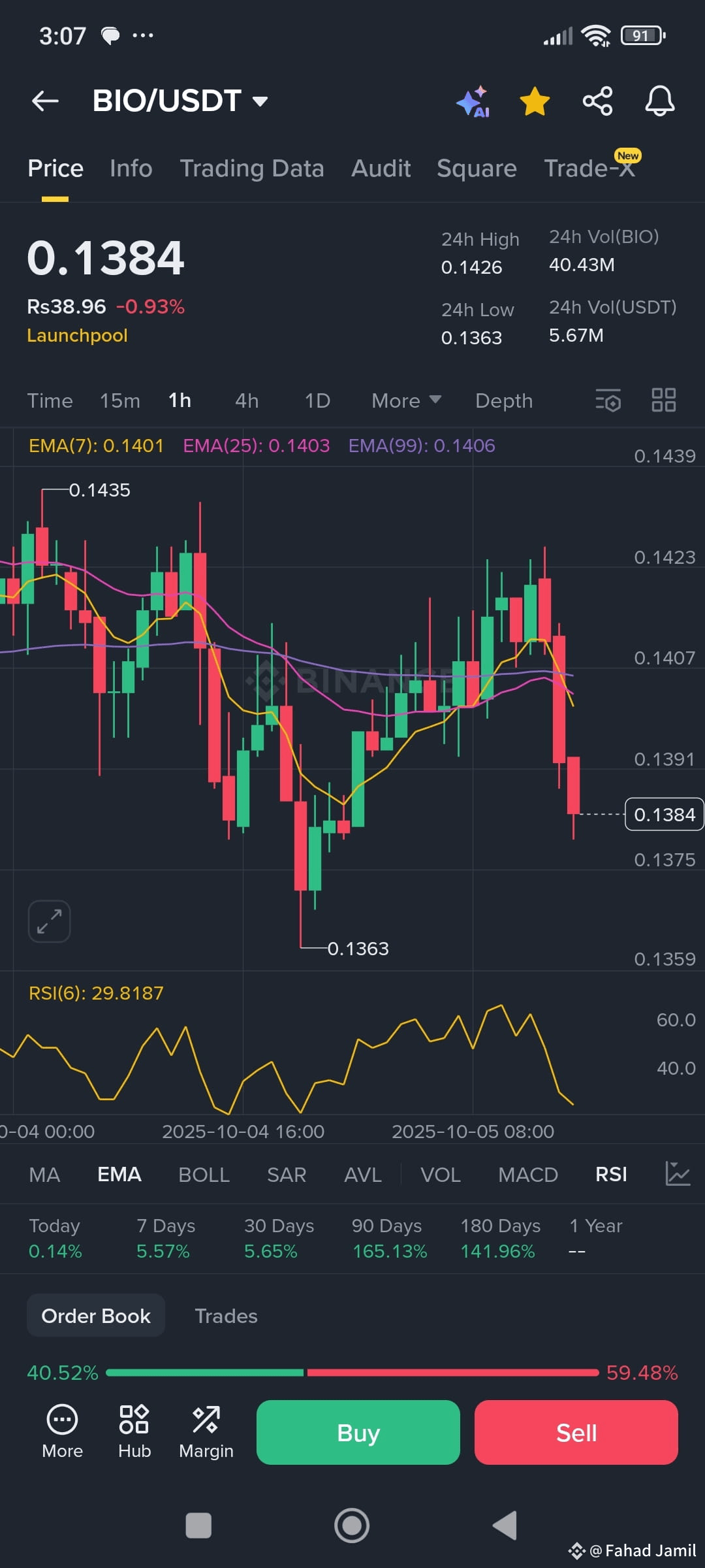 $BIO is going down | Fahad Jamil on Binance Square