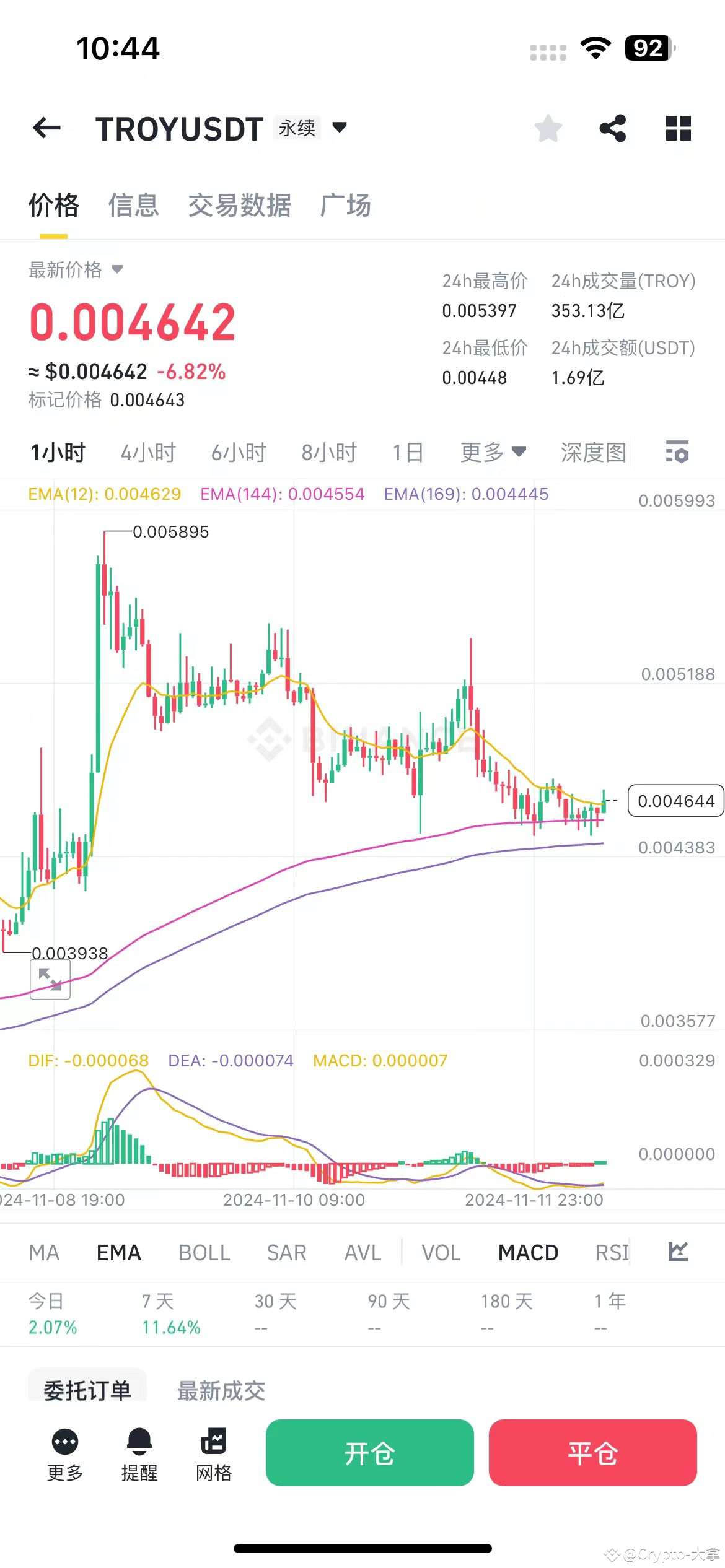 #TROY Brothers, the code is here! TROY current price small | Crypto-大拿 on Binance Square