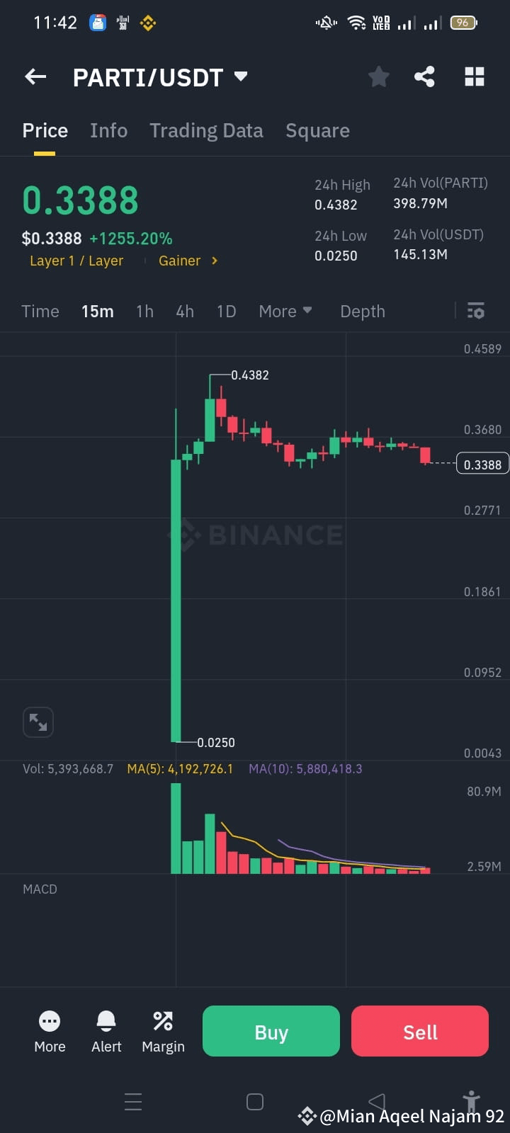 🚀 $PARTI /USDT – Soaring 1317% Gain! Major Breakout Alert! | Mian Aqeel Najam 92 on Binance Square