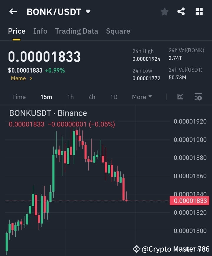 🚨 $BONK /USDT – Short Trade Signal! 🔥 📉 Current Price: $ | Crypto Master 786 on Binance Square