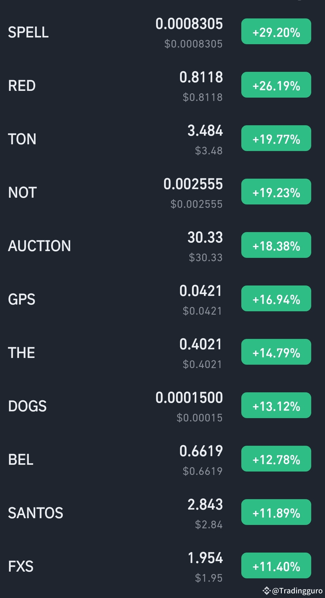 Short trade signals $SPELL /USDT 🟢 Entry: 0.00080 🎯 Tak | Tradingguro ...