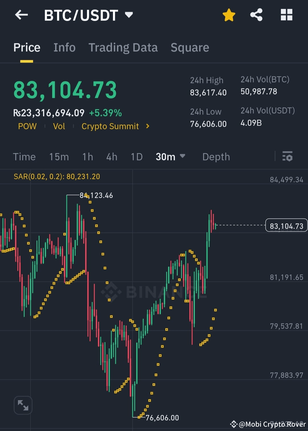 🔥$BTC /USDT Analysis & Trade Execution Tips $BTC is curre | Mobi Crypto Rover on Binance Square