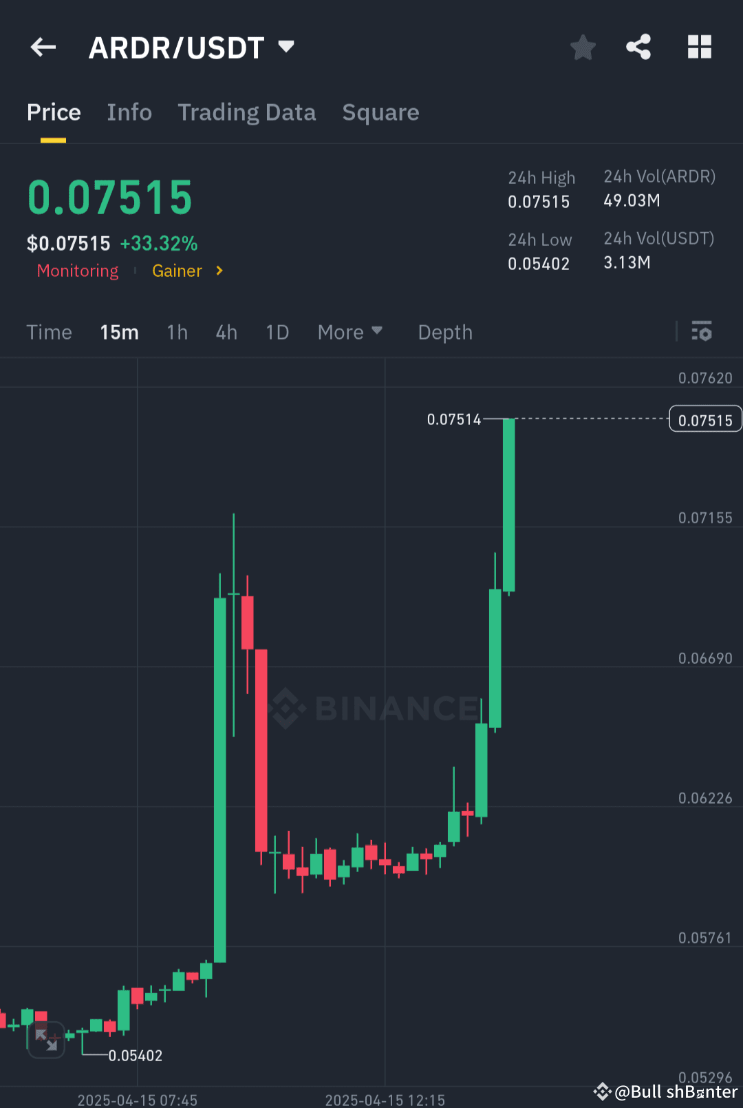 $ARDR /USDT – EXPLOSIVE 10-MINUTE SPIKE! What a move! ARDR | BullishBanter on Binance Square