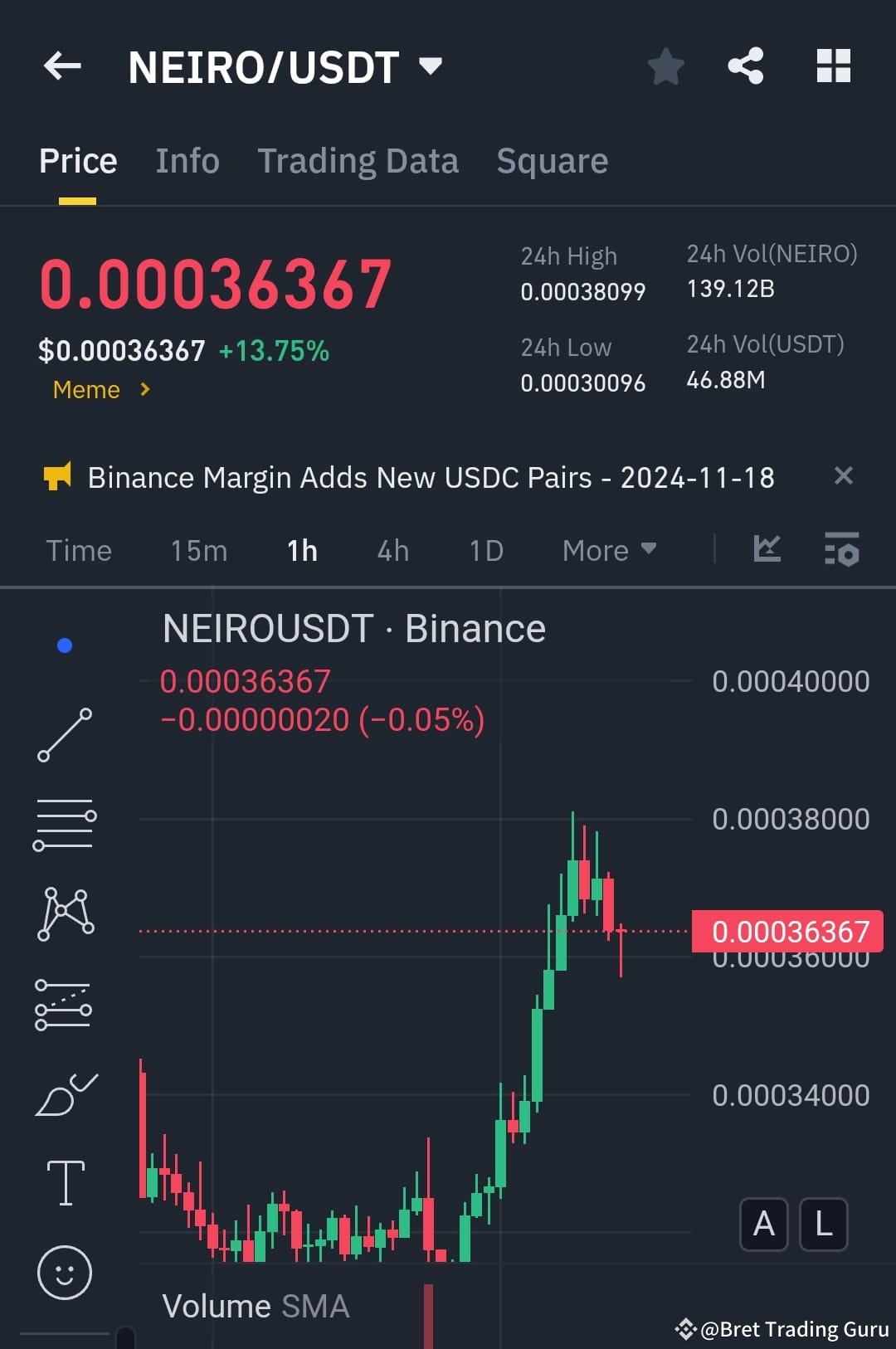 $NEIRO /USDT Market Analysis & Trade Signal (Binance) Curre | Bret Trading Guru on Binance Square