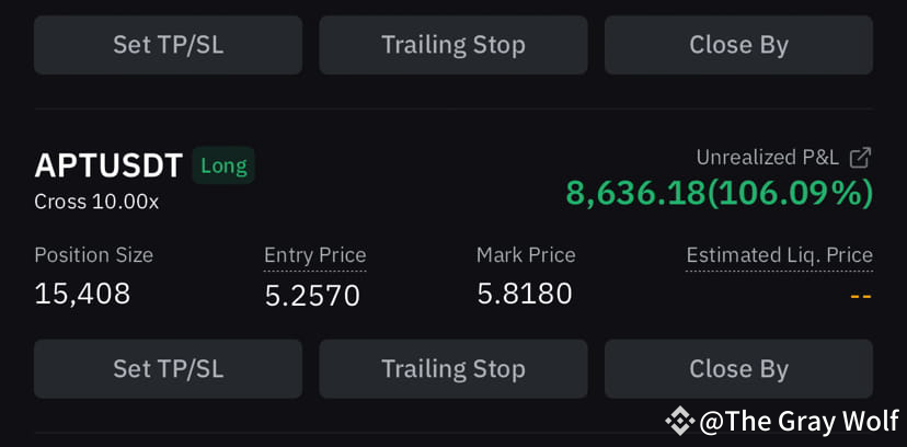 $APT - I TOLD YOU APT IS BACK IN THE GAME 🐺 8000$ + PROFIT | The Gray ...