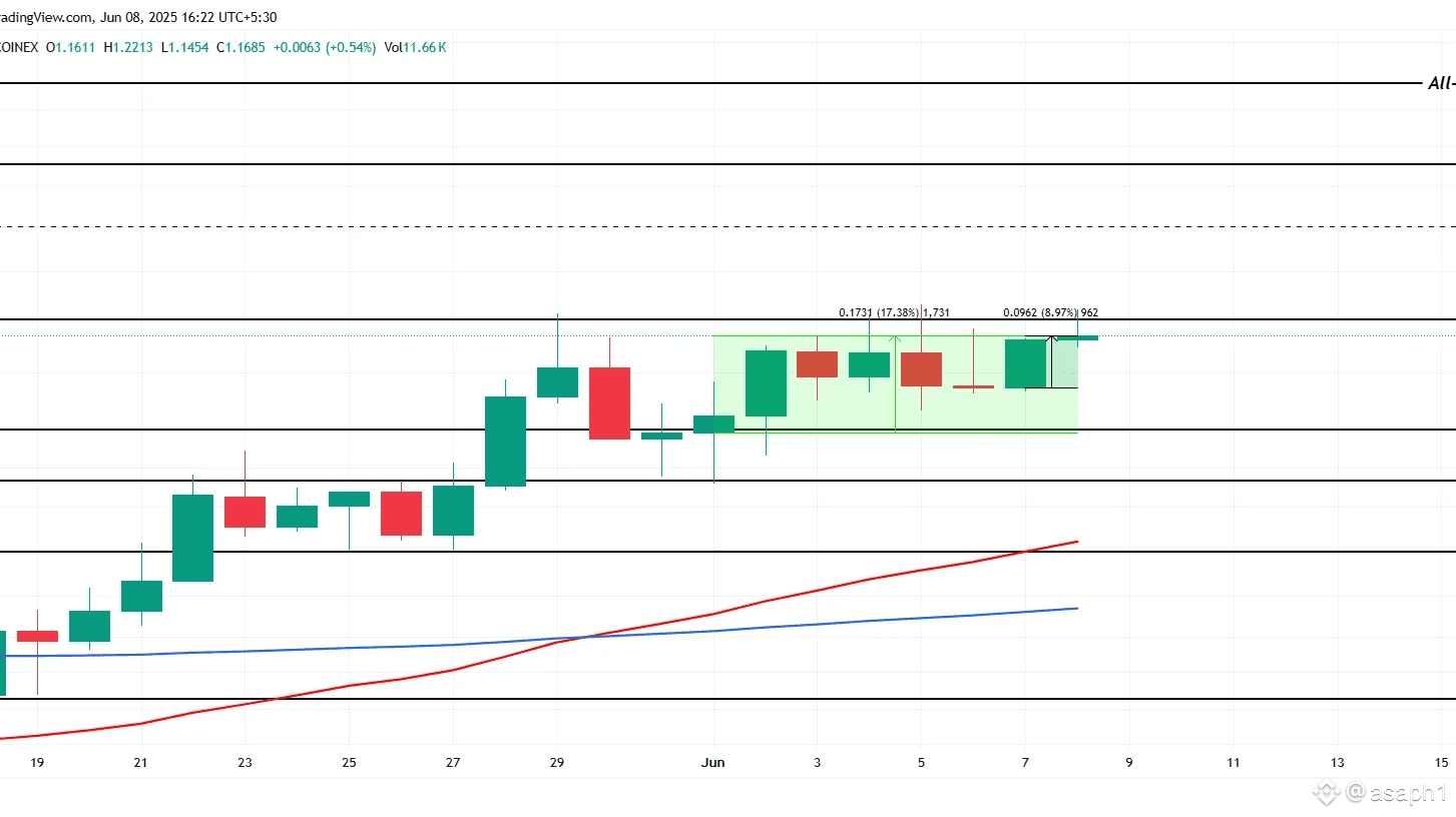 ¿SPX Meme Coin se está calentando pa' la rumba grande? ¡Agarren sus ...
