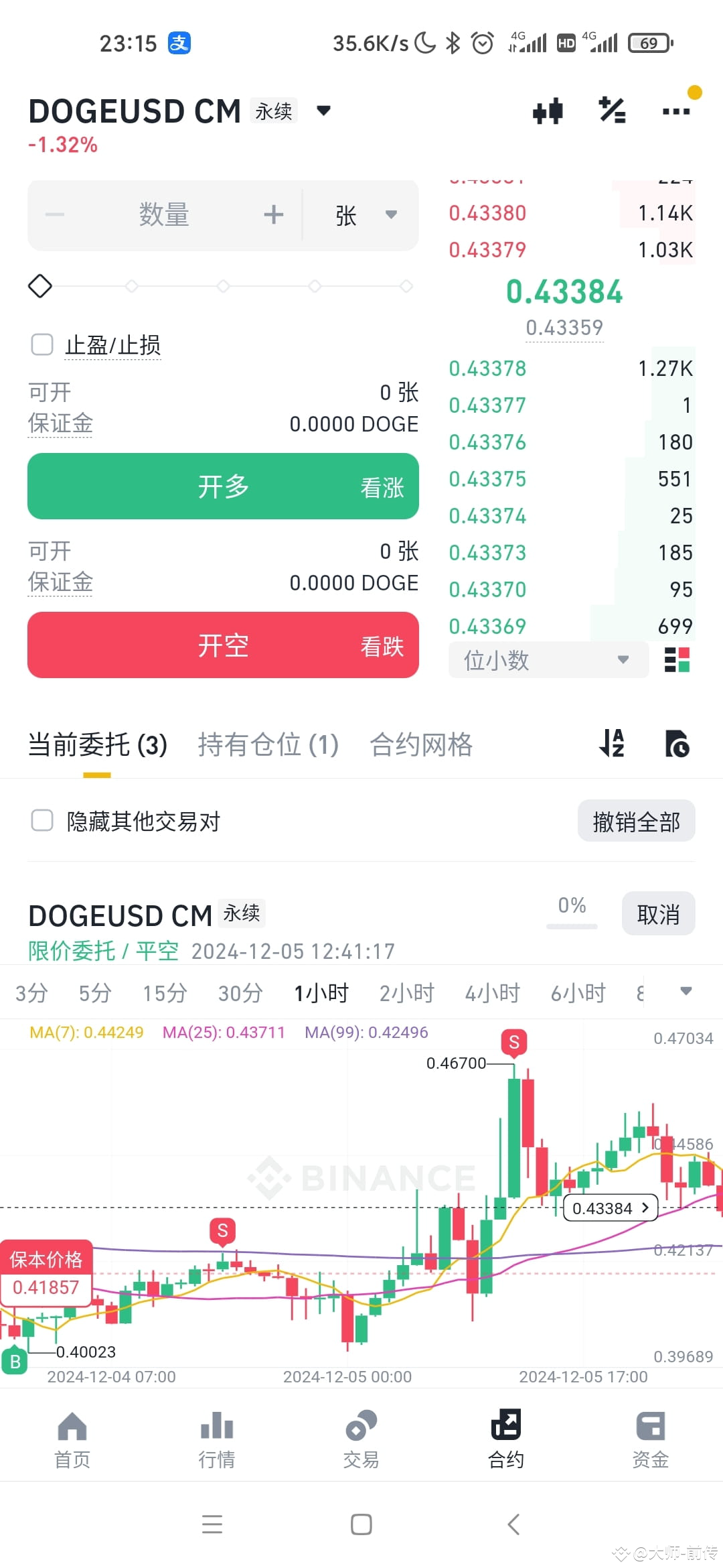 Disappointed with PEPE, Hanging at 0.078, let it hang like t | 大师-前传 on ...