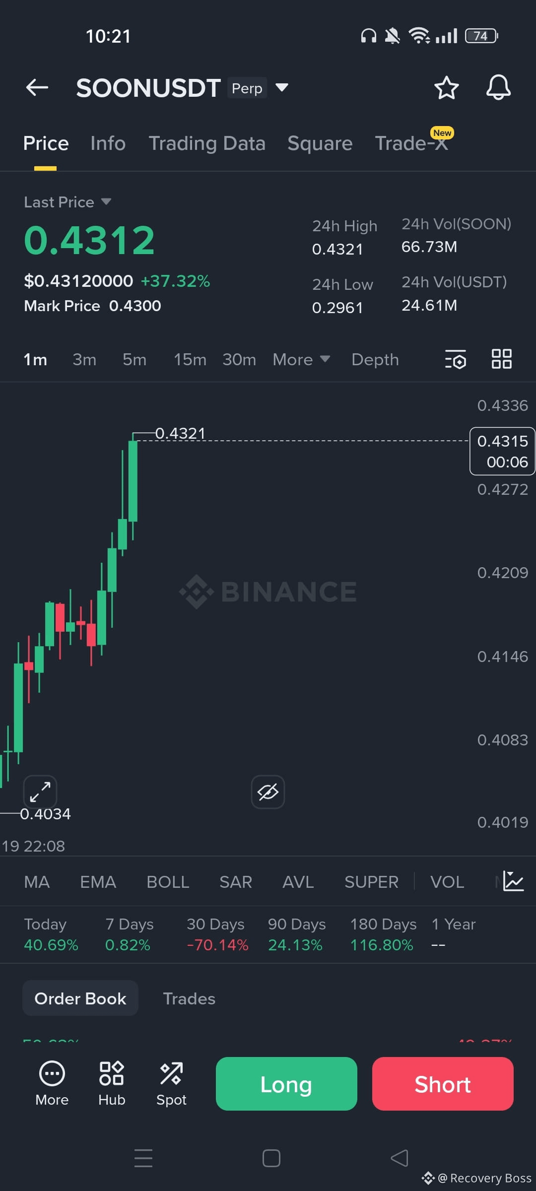$SOON going soon high target 0.50 to 0.60 | Recovery Boss on Binance Square