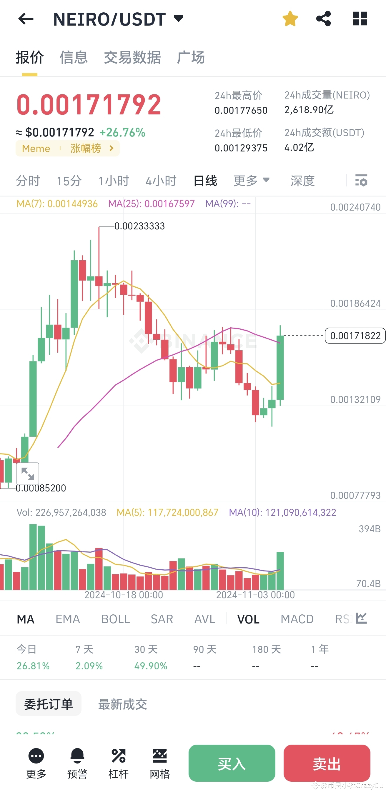 $NEIRO So scary $DOGE The dog has already resonated with t | 币圈小杜 ...