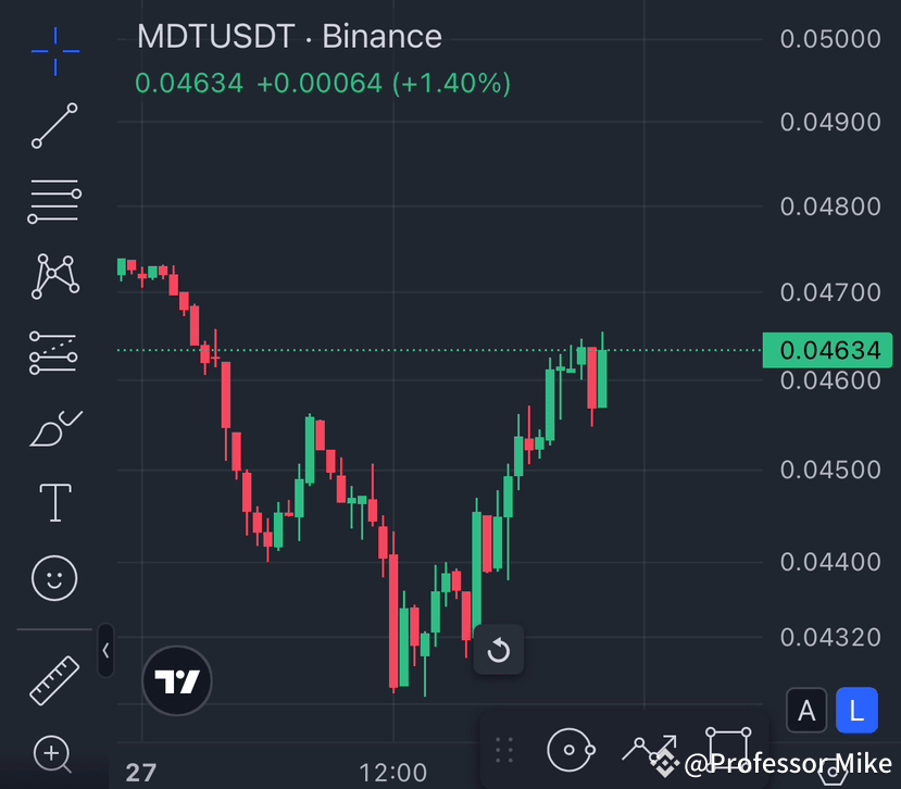 $MDT /USDT: Recovery Signals Bullish Continuation!🔥💯 MDT/ | Professor Mike on Binance Square