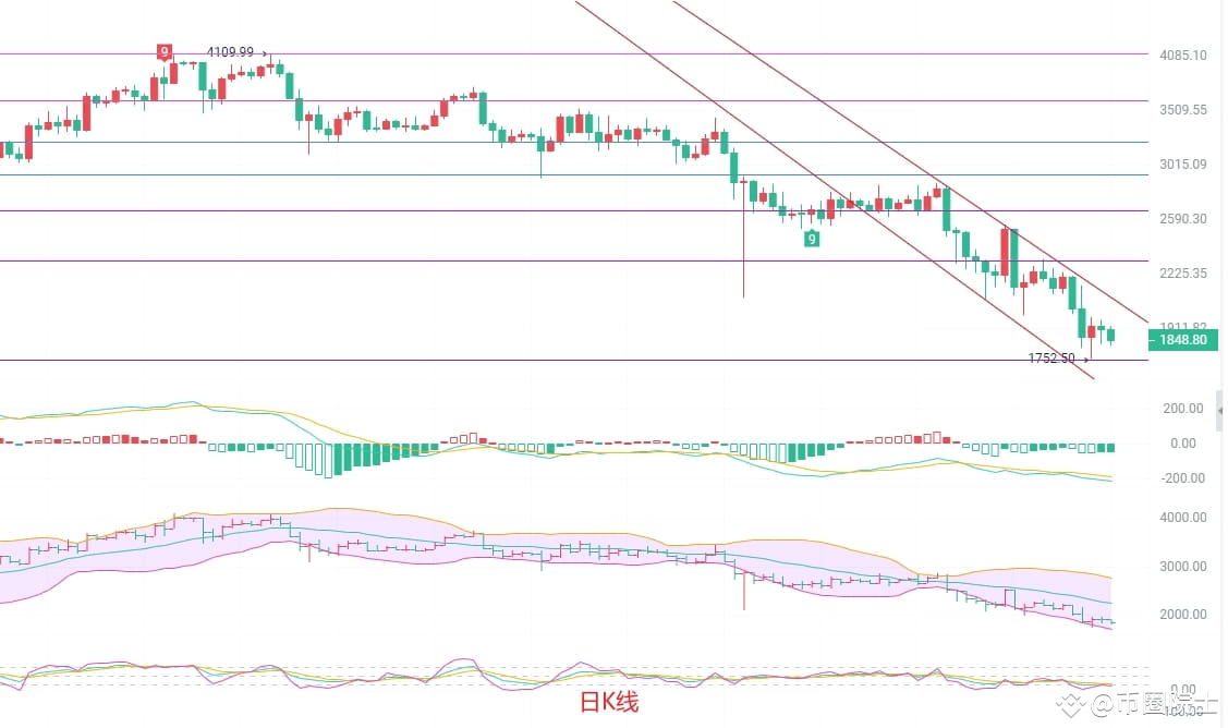 Ethereum box fluctuation continues, long positions can be te | 币圈院士 on ...