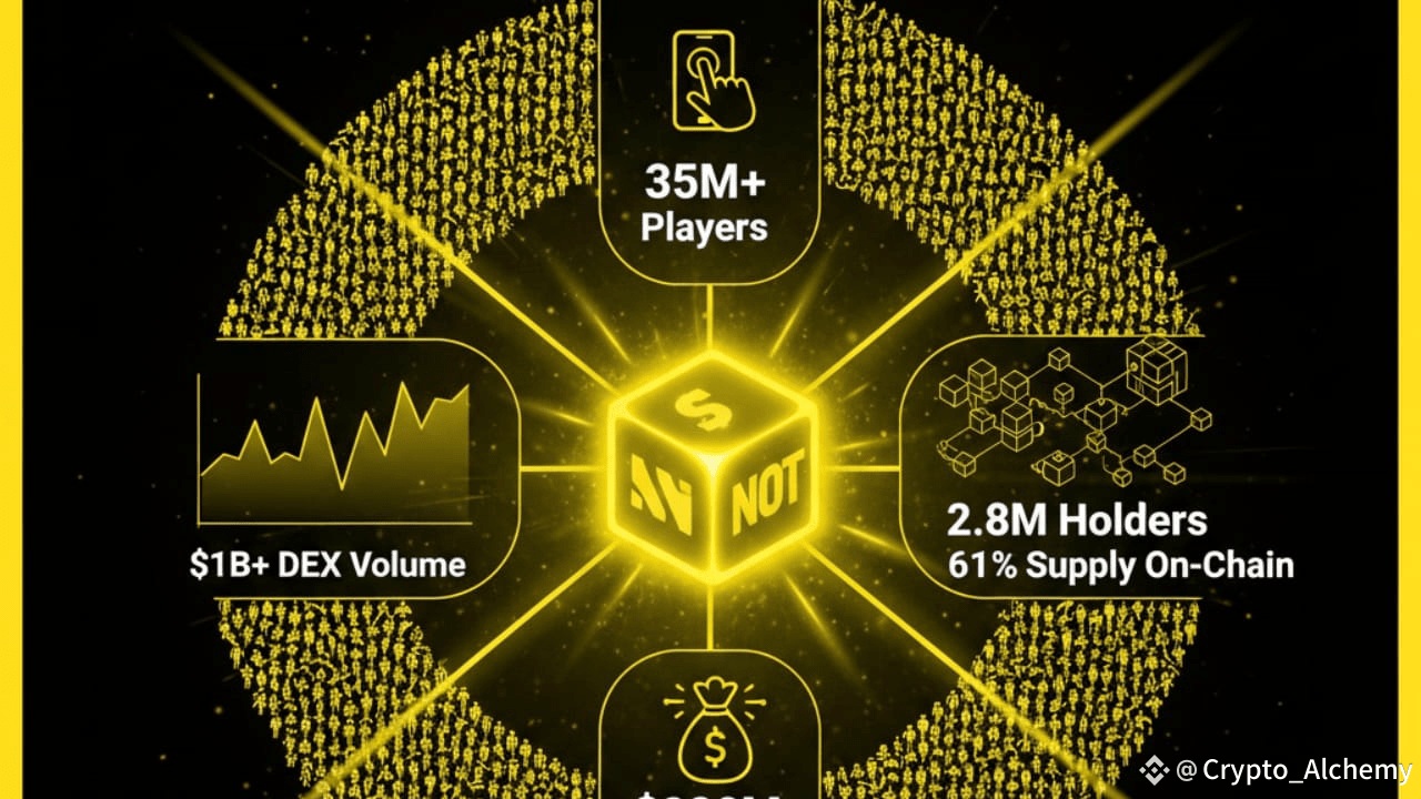 NOTCOIN: The Community-Powered Phenomenon Reshaping Crypto Distribution ...