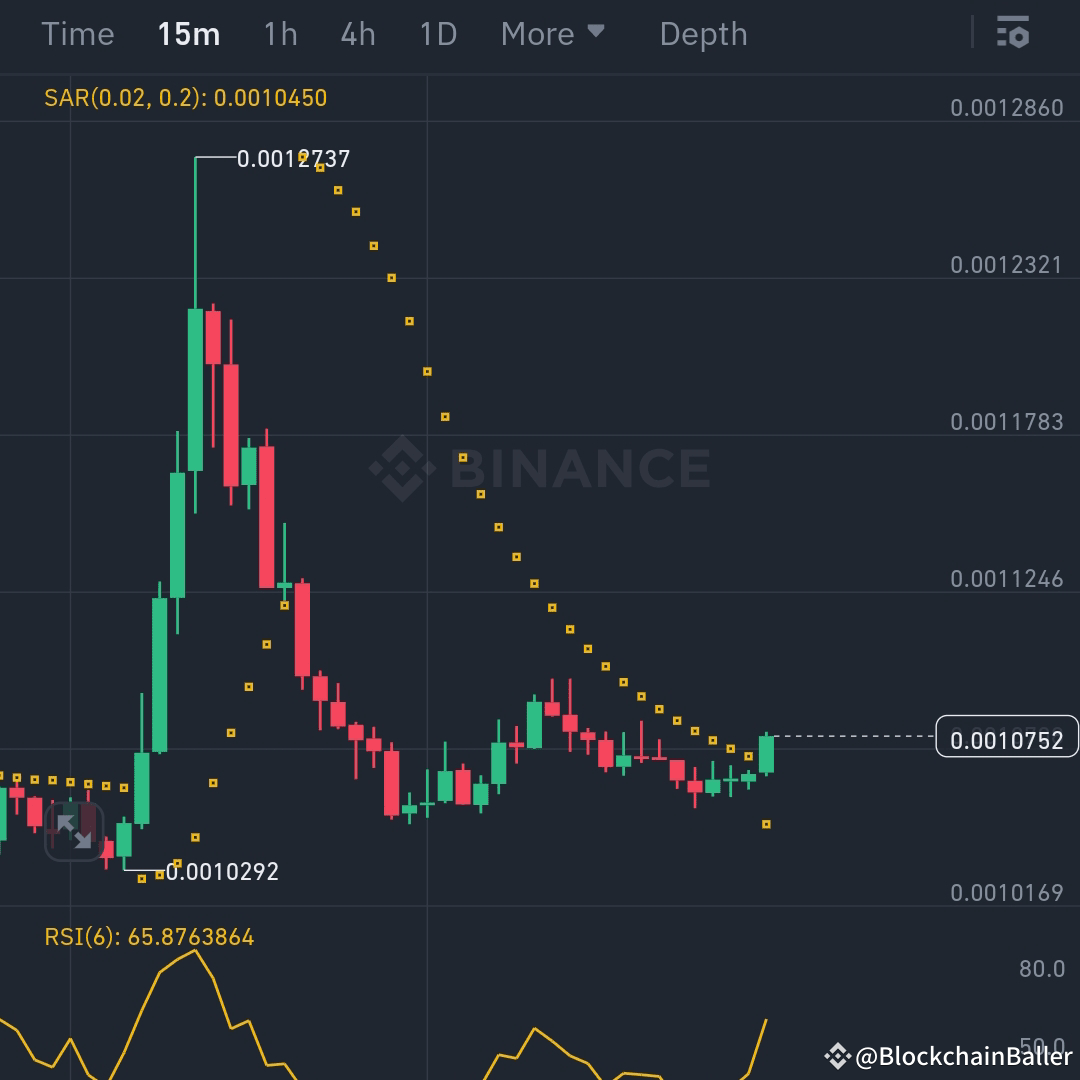 #SPELL🔥🔥 ATTEMPTING A REBOUND $SPELL /USDT Approaching Key | BlockchainBaller on Binance Square