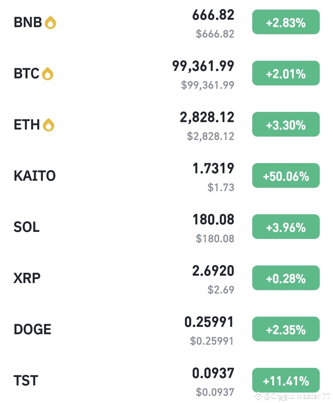 $BTC $ETH $BNB 📊 Binance Technical Analysis – BNB/US | Crypto Master 77 on Binance Square