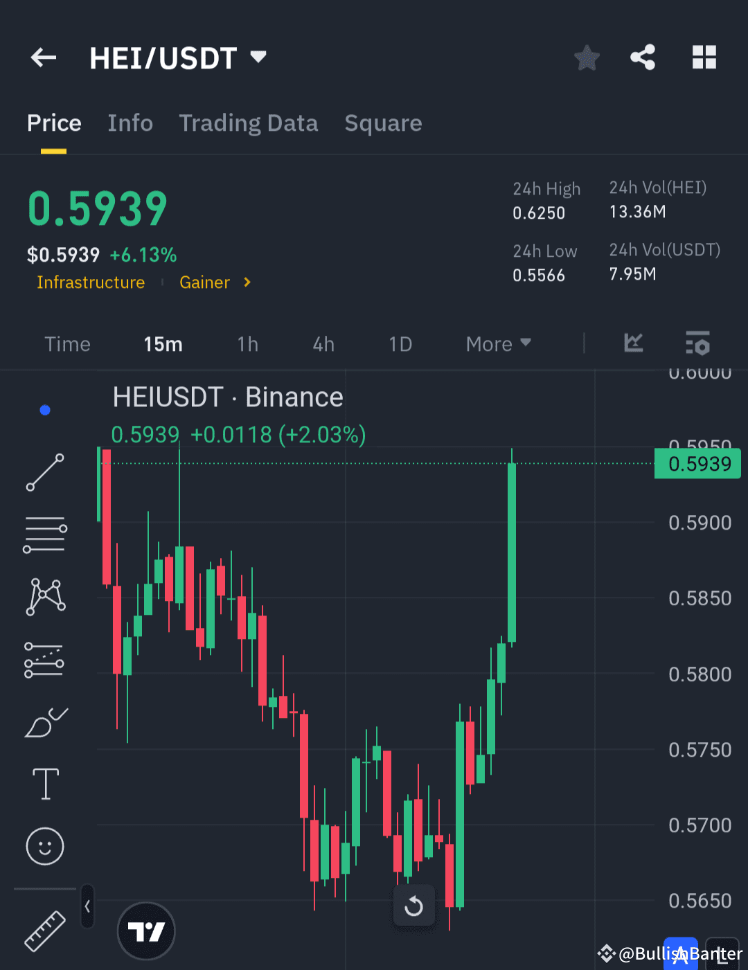 🚨 $HEI /USDT: Breakout Alert – Massive Move Incoming! 🚨 | BullishBanter on Binance Square