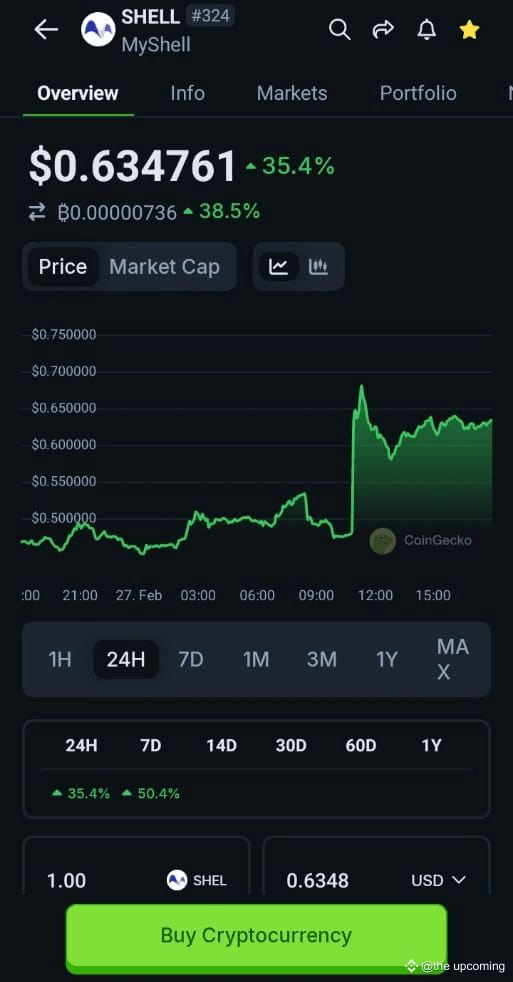 $SHELL 🎆🎆 🚀 Shell Coin is Soaring! 🌟 📈 Current Price: | the upcoming on ...