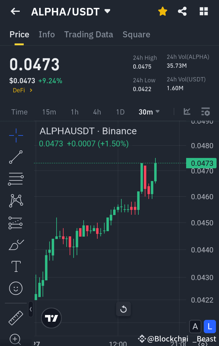 🚀 $ALPHA /USDT Bullish Trade Setup! 🎯🔥 📈 Entry: $0.0473 | Blockchain_Beast on Binance Square