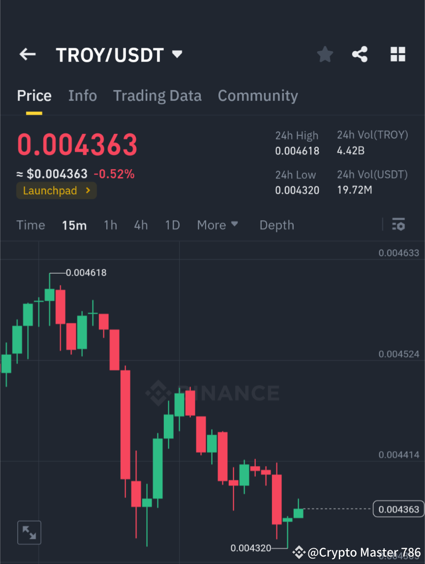 $TROY 📊 TROY/USDT Technical Analysis: Key Levels to Watch | Crypto Master 786 on Binance Square
